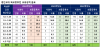 교대초등교육 2025 수시모집 톺아보기 경인교대 2024 수시 입결 포함 네이버 블로그
